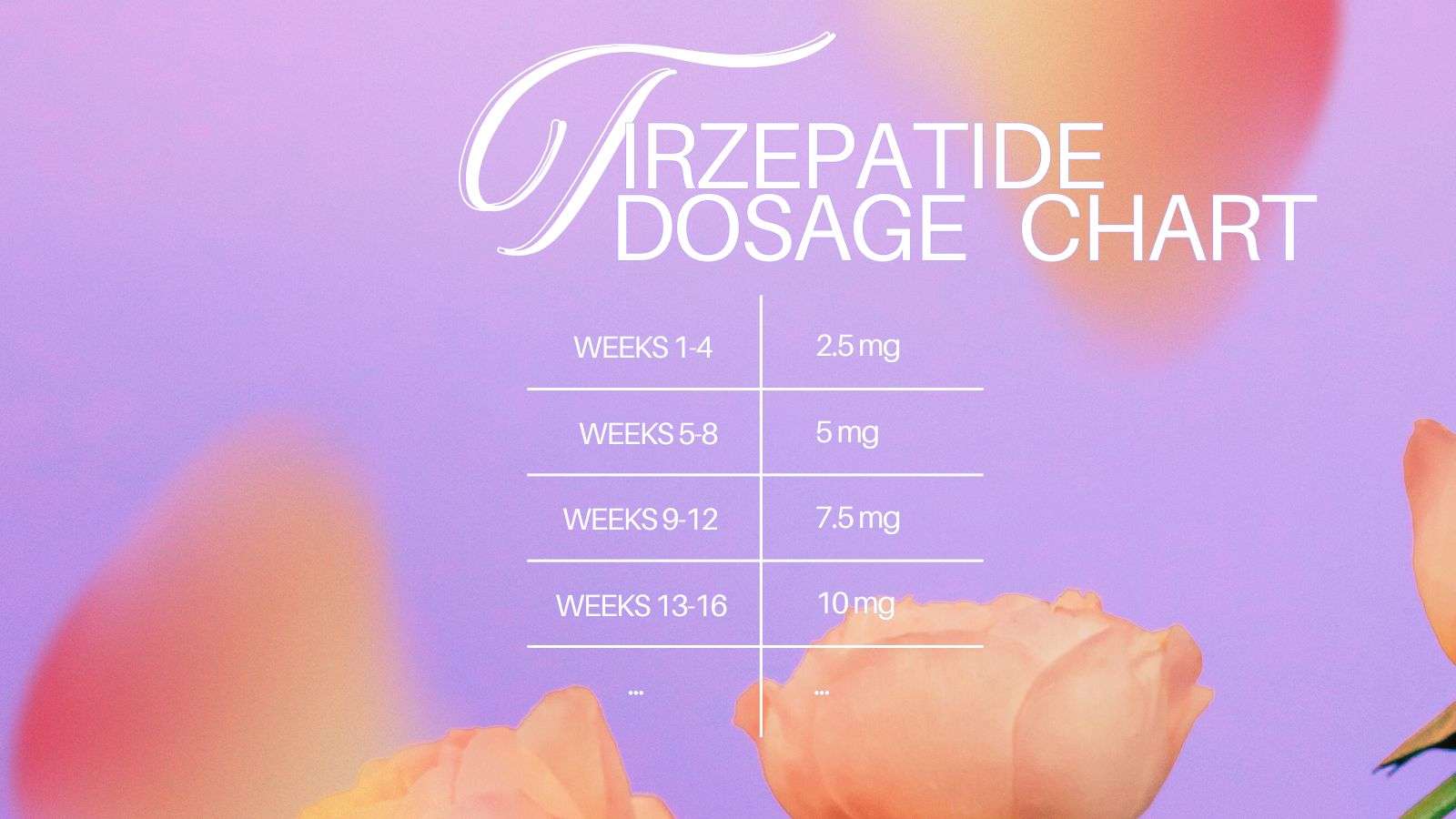 Tirzepatide Dosage Chart for Weight Loss: Weekly Schedule